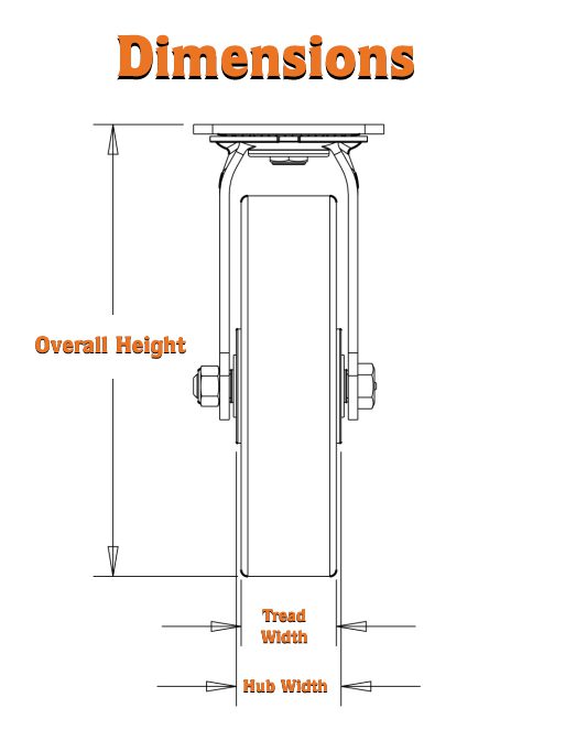 How to Select the Right Plate Mount Casters - Caster City