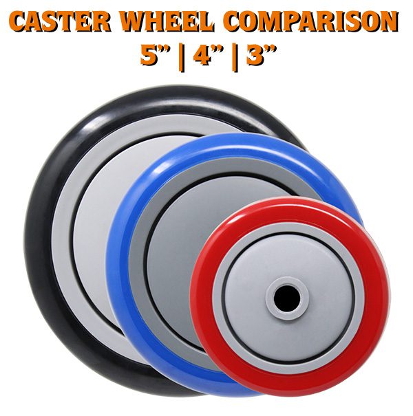 4" All Polyurethane Swivel Wheel - Model K3 | Caster City